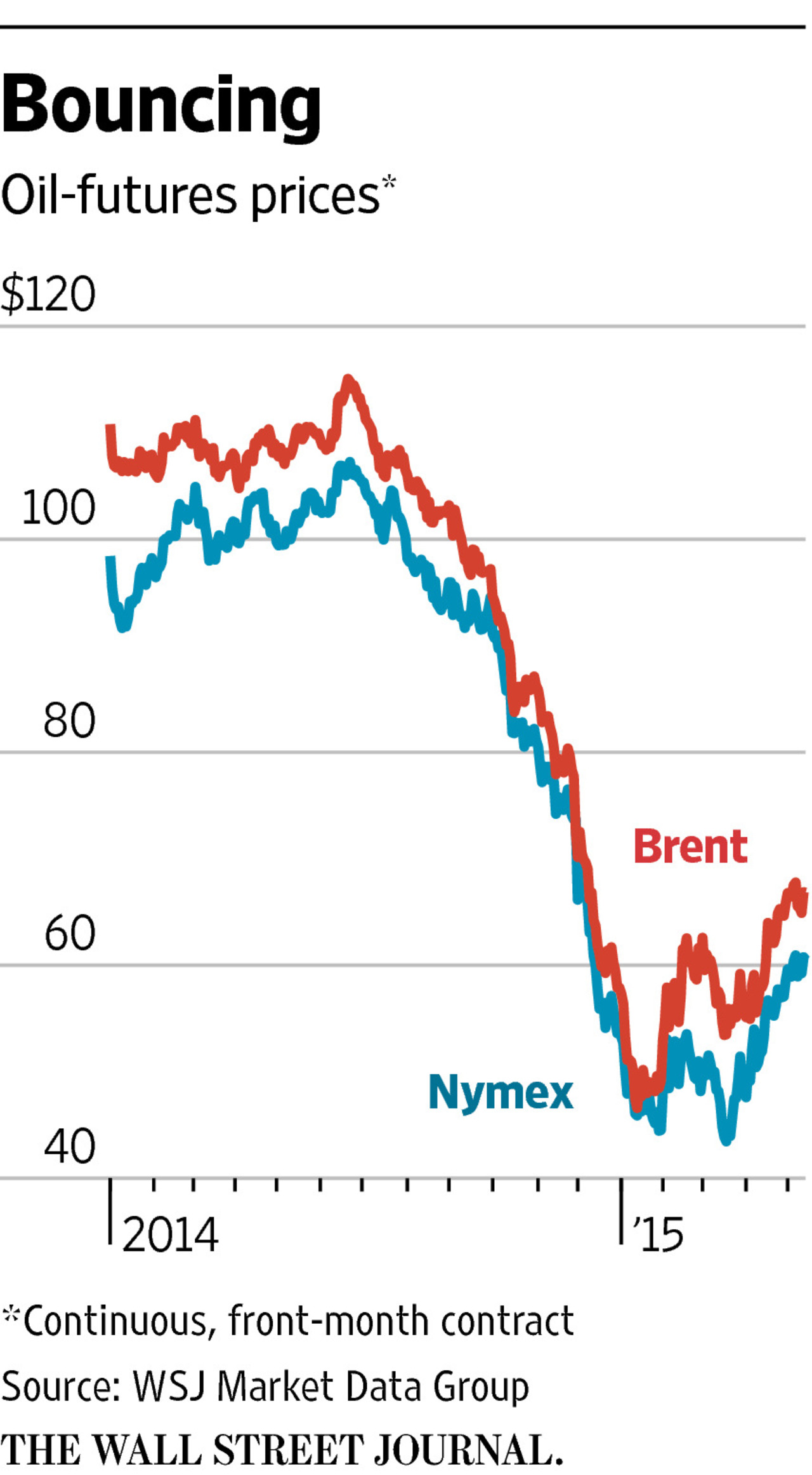 Shale-Oil Producers Ready to Raise Production