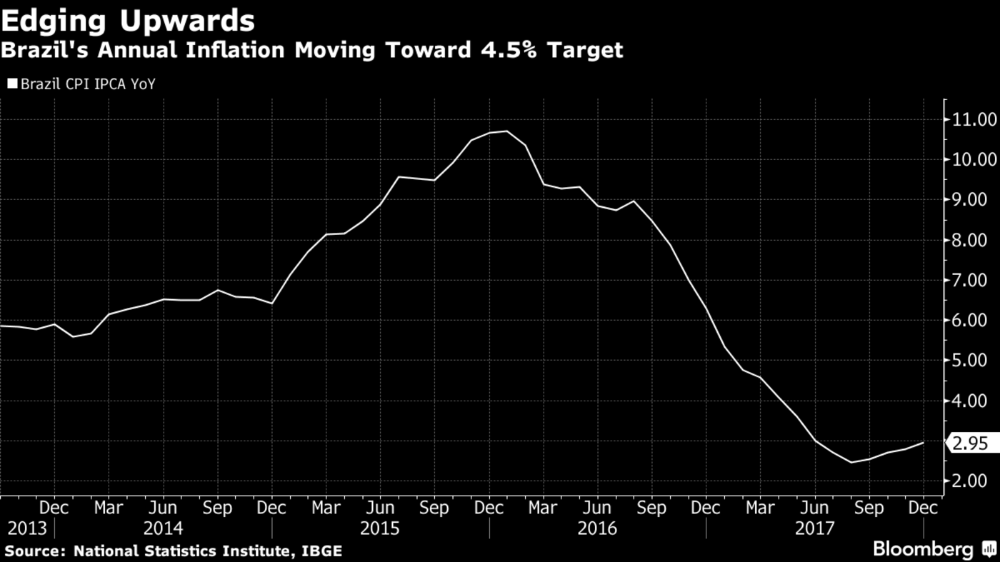Brazil Cuts Key Rate to Record Low, Signaling End of Cycle