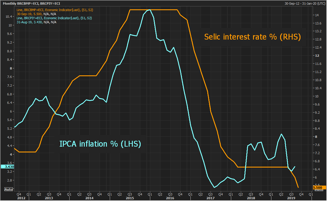 Brazil’s central bank takes ‘hands off’ approach to FX, focuses on growth