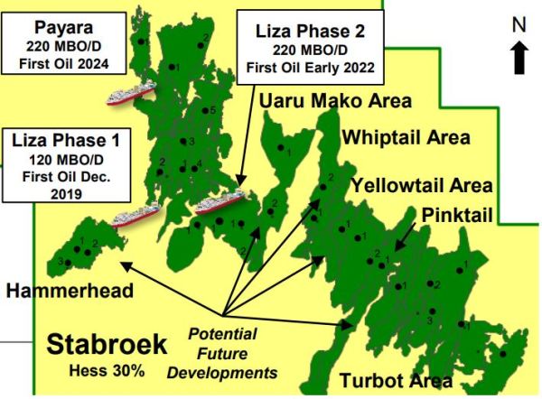 Guyana: expect one FPSO every year after 2025