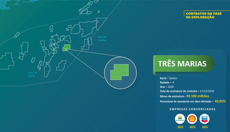Petrobras returns the Tres Marias Block in the Santos Basin to ANP