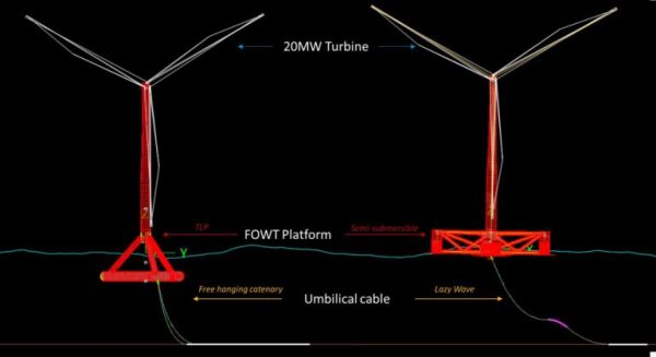 Tadek assesses floating offshore wind platforms for Marine Power Systems