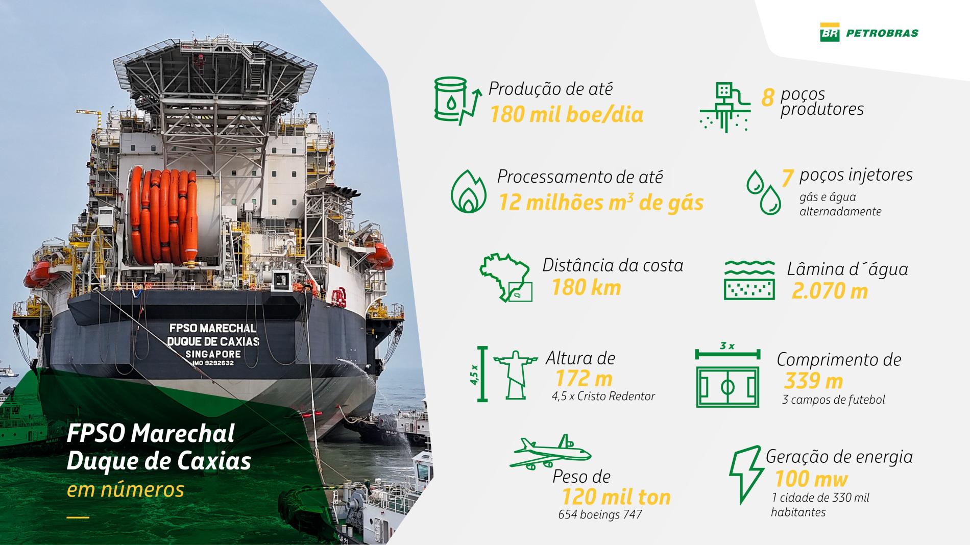 FPSO Marechal Duque de Caxias begins production in the pre-salt layer