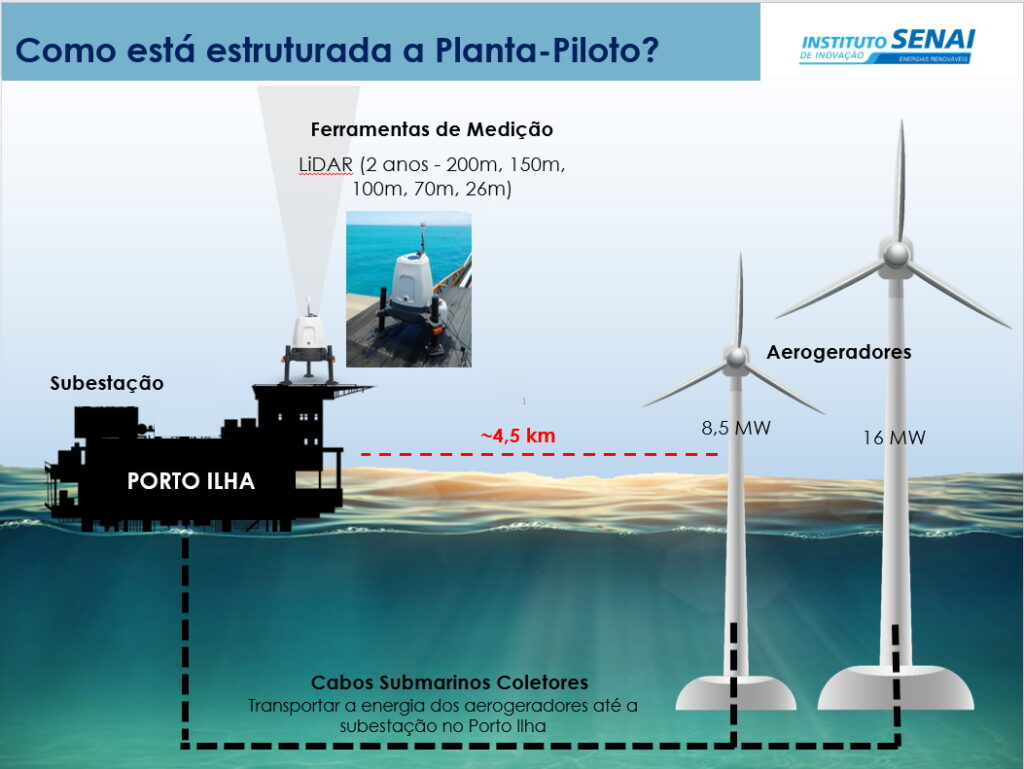 ‘Project in Rio Grande do Norte Is No Longer Just an Idea’ | Brazilian ...