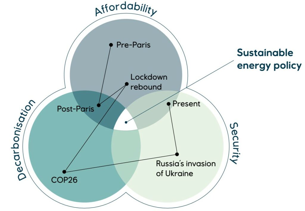 Equinor Releases “Energy Perpectives 2022” – Brazil Energy Insight