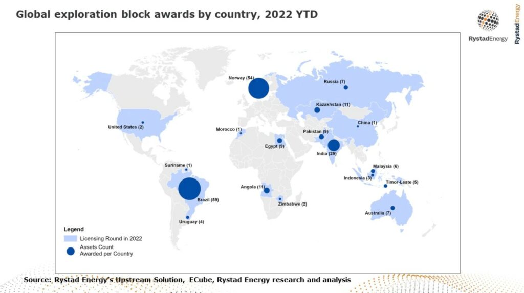Rystad: Oil & gas exploration on the decline with global awarded ...