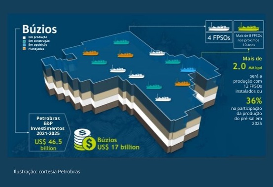 Petrobras Rumored to be Considering Additional FPSO for Its Buzios ...